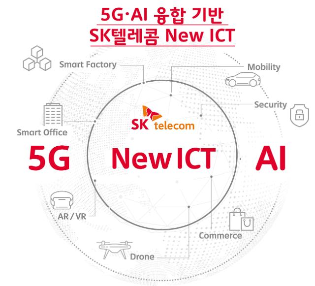 SK Telecom Unveiling 5G Network Dec. 1st (UTC+9) - KoreaTechToday ...