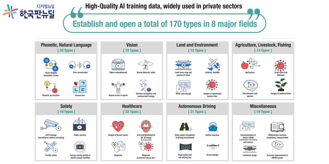 South Korea MSIT Data Dam Kickoff Fuels AI Innovation Across Industries