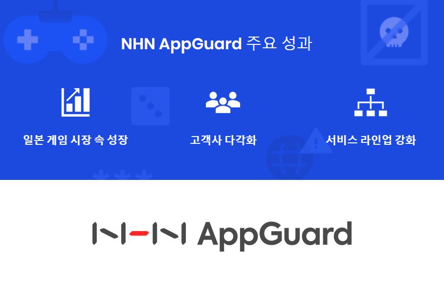 NHN Cloud's 'NHN AppGuard' Achieves Stellar Growth with 200% Revenue ...